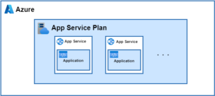 【Azure】App Servicesとは？使い方徹底解説！ - 文系フルスタックエンジニアのIT文庫