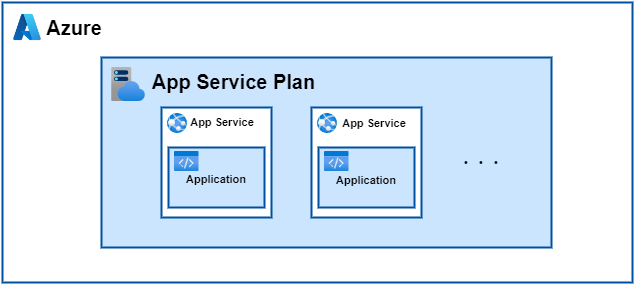 【Azure】App Servicesとは？使い方徹底解説！ - 文系フルスタックエンジニアのIT文庫